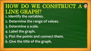 Q406 - LINE GRAPH.pptx