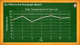 Q406 - LINE GRAPH.pptx