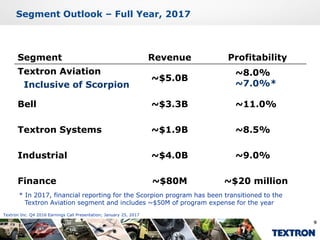 Q416 earnings presentation | PPT