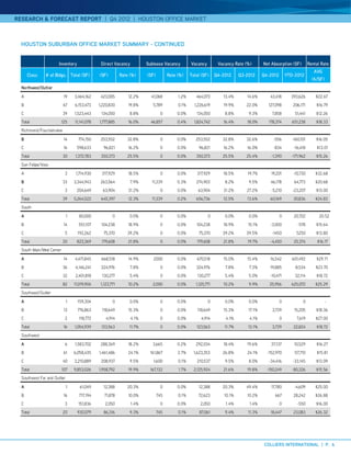 Q4 2012 office_market_research_report | PDF | Retail Property | Real Estate