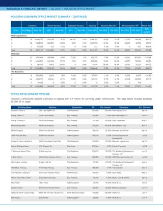 Q4 2012 office_market_research_report | PDF | Retail Property | Real Estate
