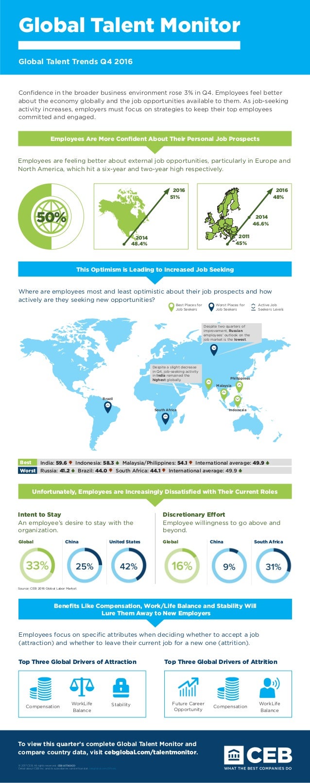 Global Talent Monitor Infographic Q4 2016