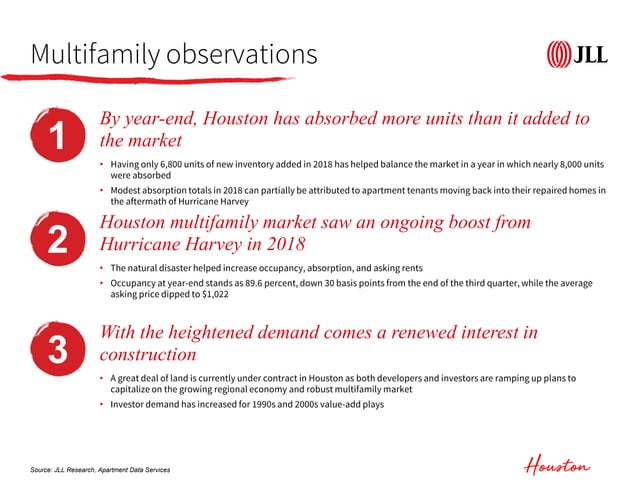 2018 Multifamily Overview | PDF | Housing Market | Economy