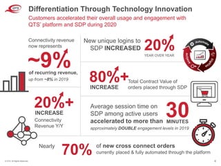 Q4 2020 Earnings Presentation | PPTX
