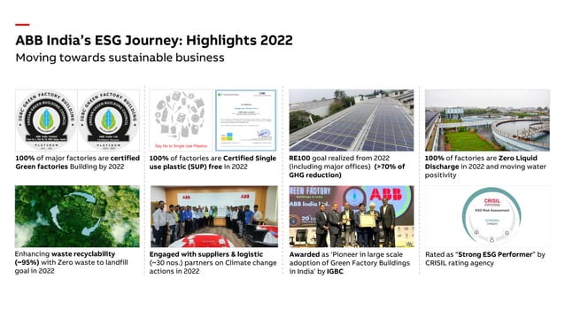 q42022analystcallpresentation NEW ABB PPT | PPT