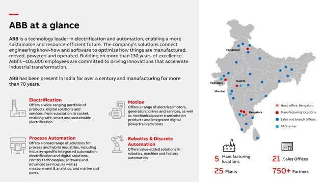q42022analystcallpresentation NEW ABB PPT | PPT