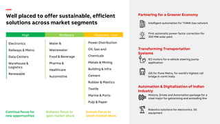q42022analystcallpresentation NEW ABB PPT | PPT
