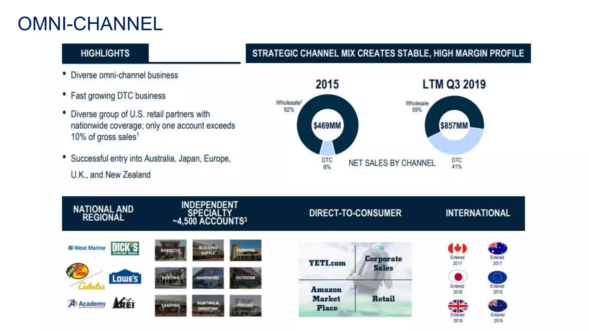 Yeti: A field guide to analytics_Tableau_Yeti | PPTX