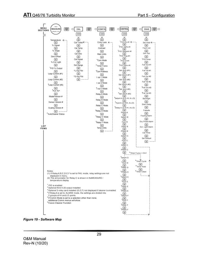 Q46-76-Turbidity-Measurement-System.pdf
