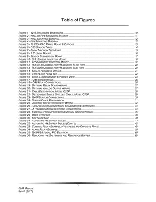 Q46P-pH-Monitor O&M Manual.pdf