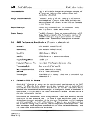 Q46P-pH-Monitor O&M Manual.pdf
