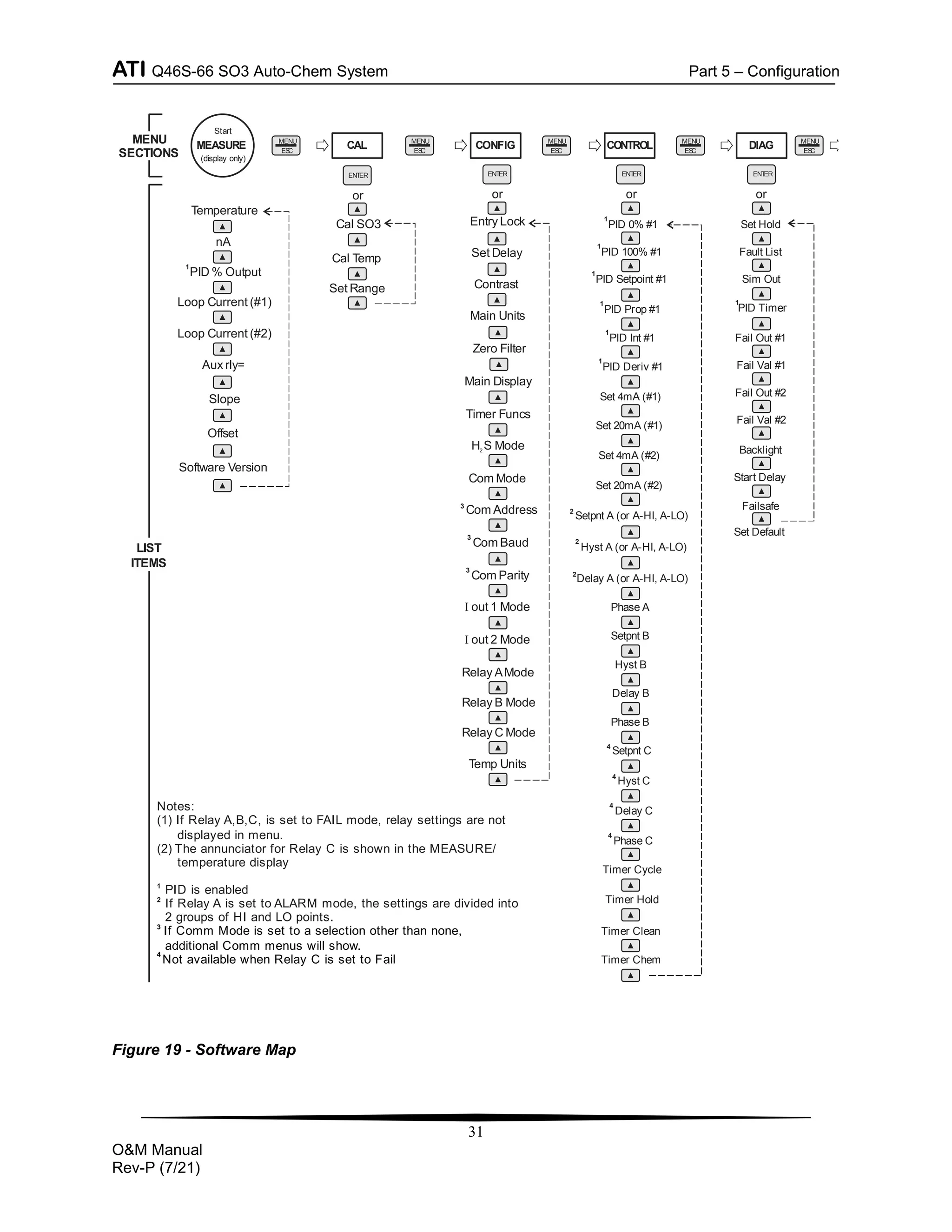 Q46S-66-Auto-Chem-Sulfite-Monitor.pdf