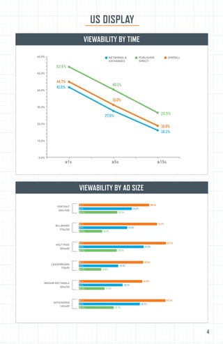 2015 Q4 Media Quality Report | PDF