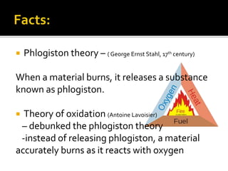 Chemical Reaction Science 10 lesson Fourth quarter | PPT
