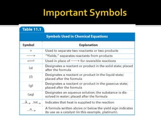 Chemical Reaction Science 10 lesson Fourth quarter | PPT