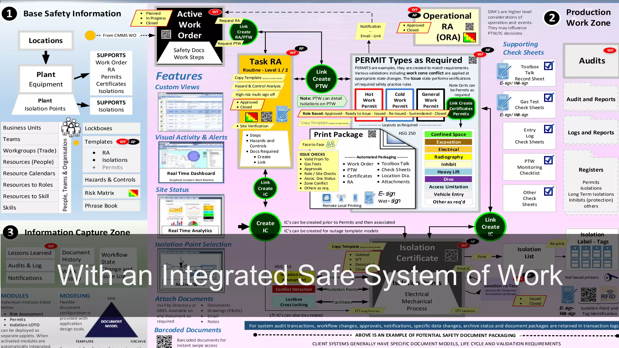 Q4 Product Safety Demo | PPTX