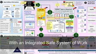 Q4 Product Safety Demo | PPTX