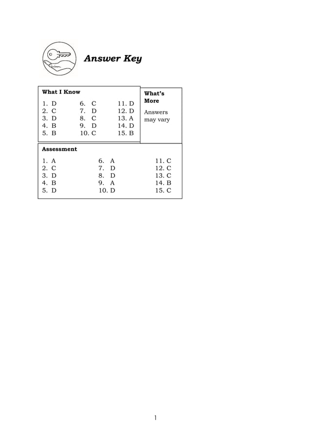 Q4 CPAR Module 9 (1).pdf