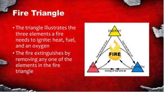 POWERPOINT PRESENTATION OF FIRE HAZARDS. | PPT