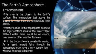 Q4 Exploring the Earth’s Atmosphere.pptx