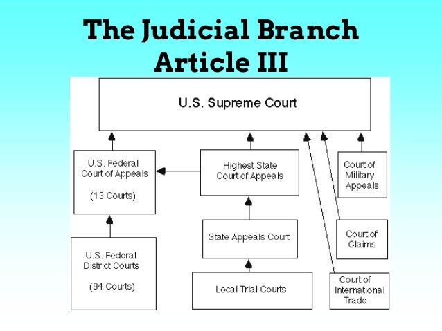 Judicial branch 2016