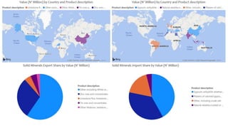 Q4 foreign trade statistics | PPT