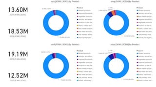 Q4 foreign trade statistics | PPT