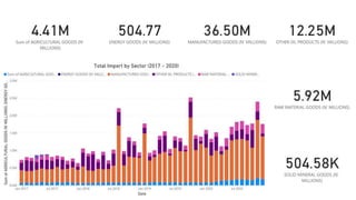 Q4 foreign trade statistics | PPT