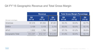 Q4 fy15 earnings slides final_no guidance | PPT