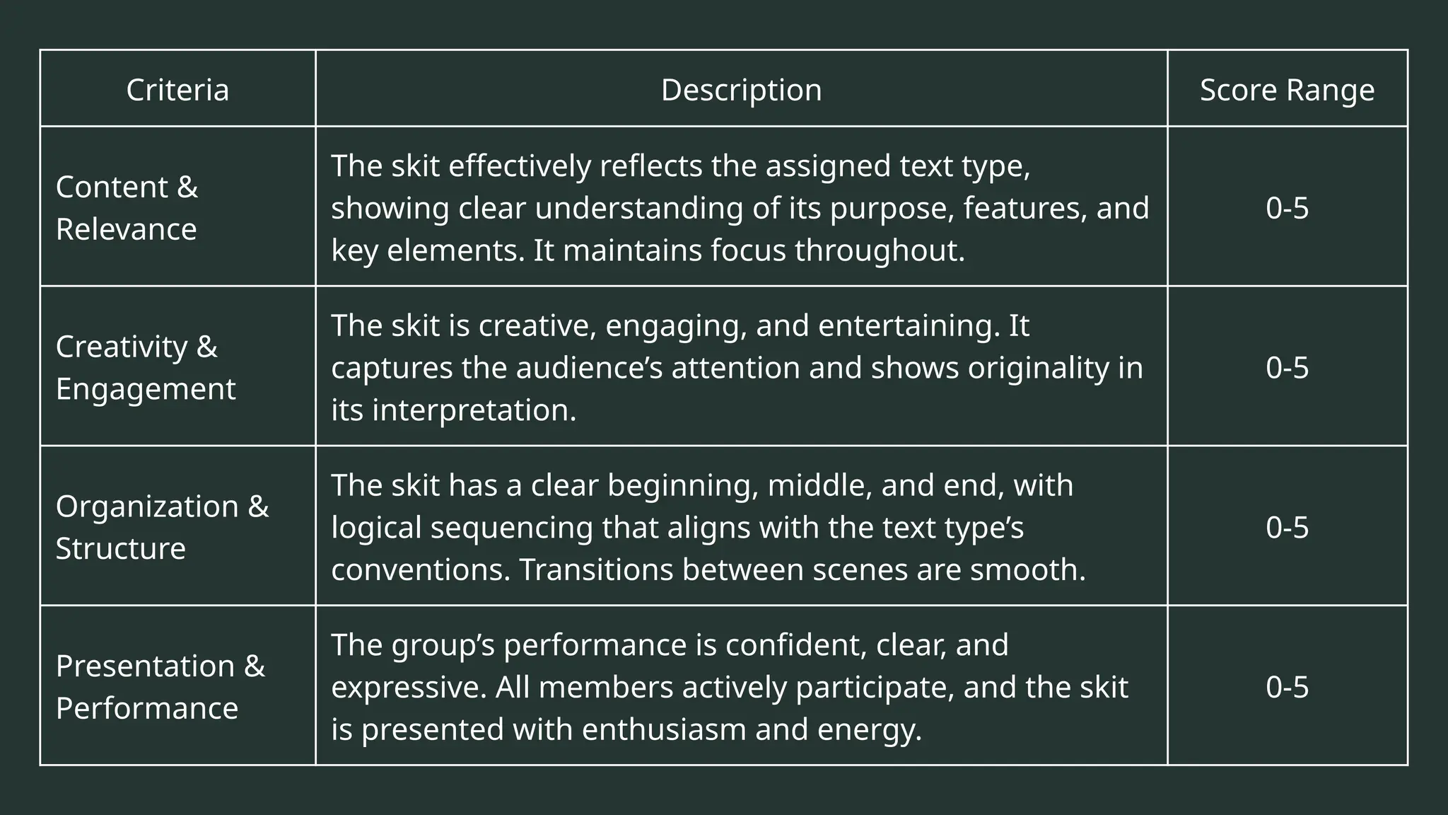 Q4 G6 - TEXT TYPES ACCORDING TO PURPOSE.pptx