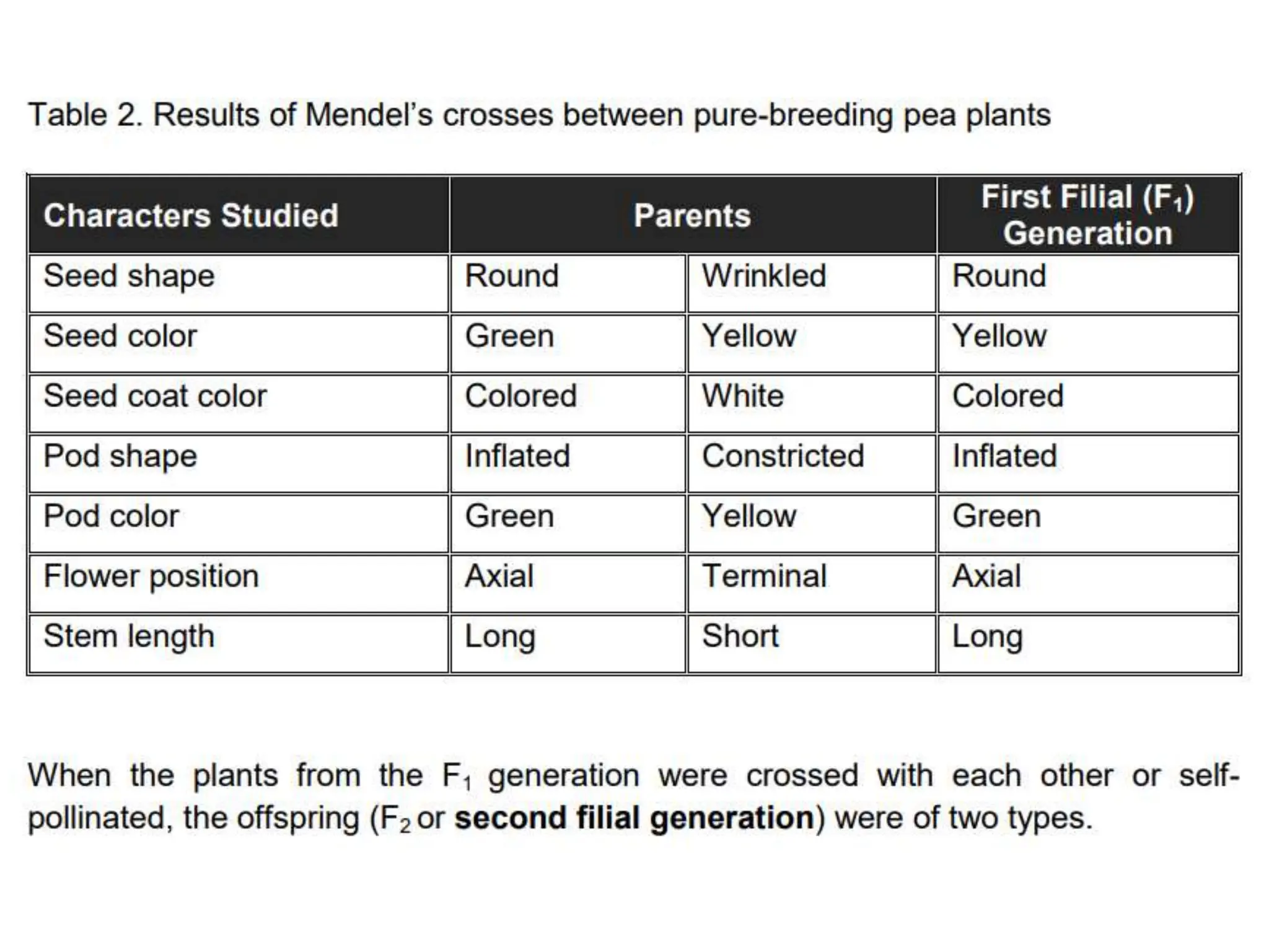 Heredity: Inheritance and Variation of Traits | PPTX