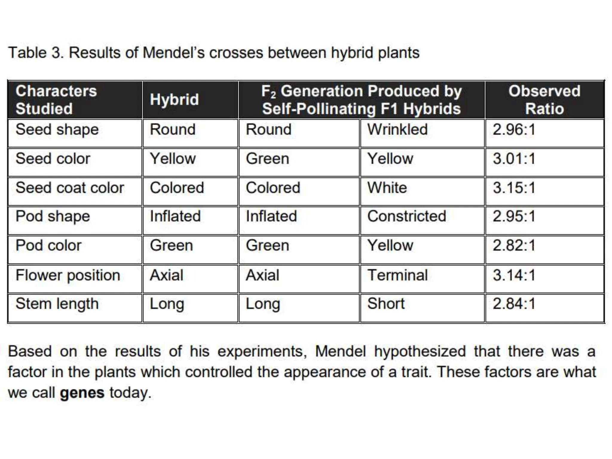 Heredity: Inheritance and Variation of Traits | PPTX