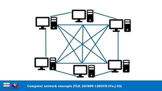 Quarte 4_Grade 9-ict-css-topic-NETWORK TOPOLOGY.pptx