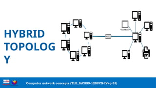 Quarte 4_Grade 9-ict-css-topic-NETWORK TOPOLOGY.pptx