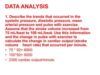 Heart Rate Labs | PPTX