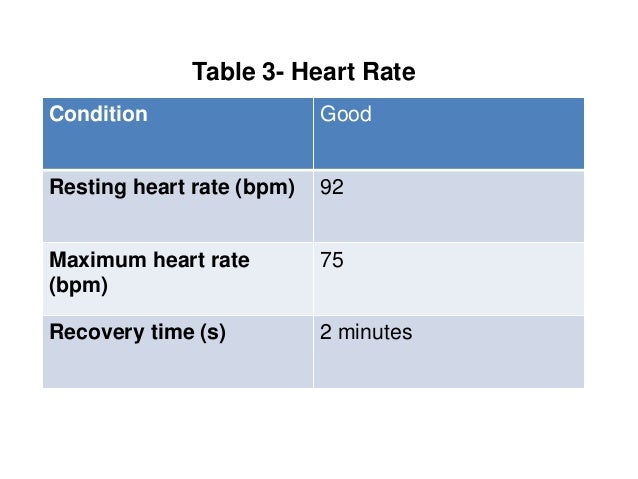 Heart Rate Labs
