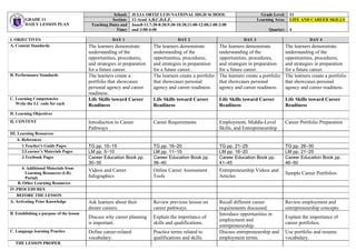 Comprehensive Grade 11 Life and Career Skills Daily Lesson Plan for ...