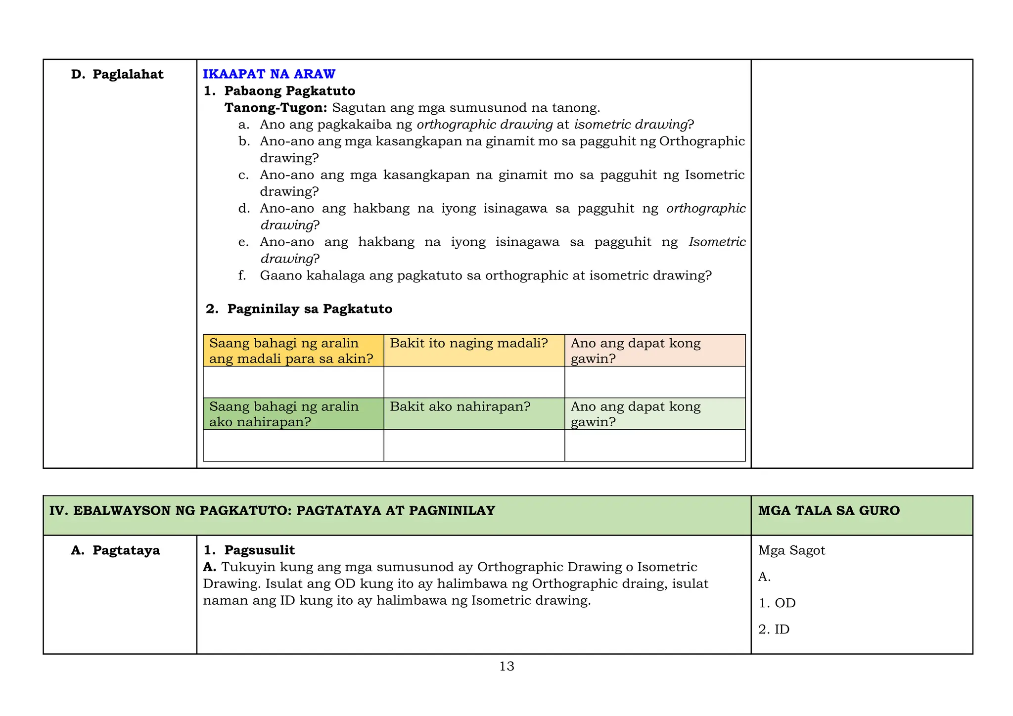 Q4_LE_EPP 4_Lesson 4_Week 4.pdf EPP modules | PDF