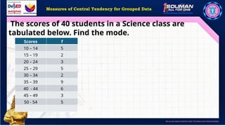 Measures of Central Tendency: Mean, Median, and Mode for Grouped data ...