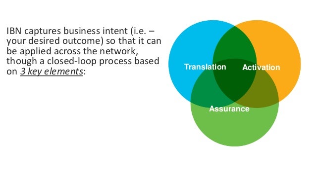 Intent-based networking (IBN): a platform for digital business