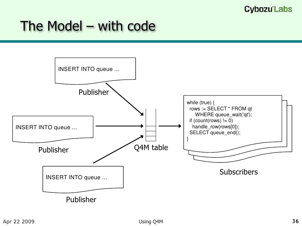 The Model – with code