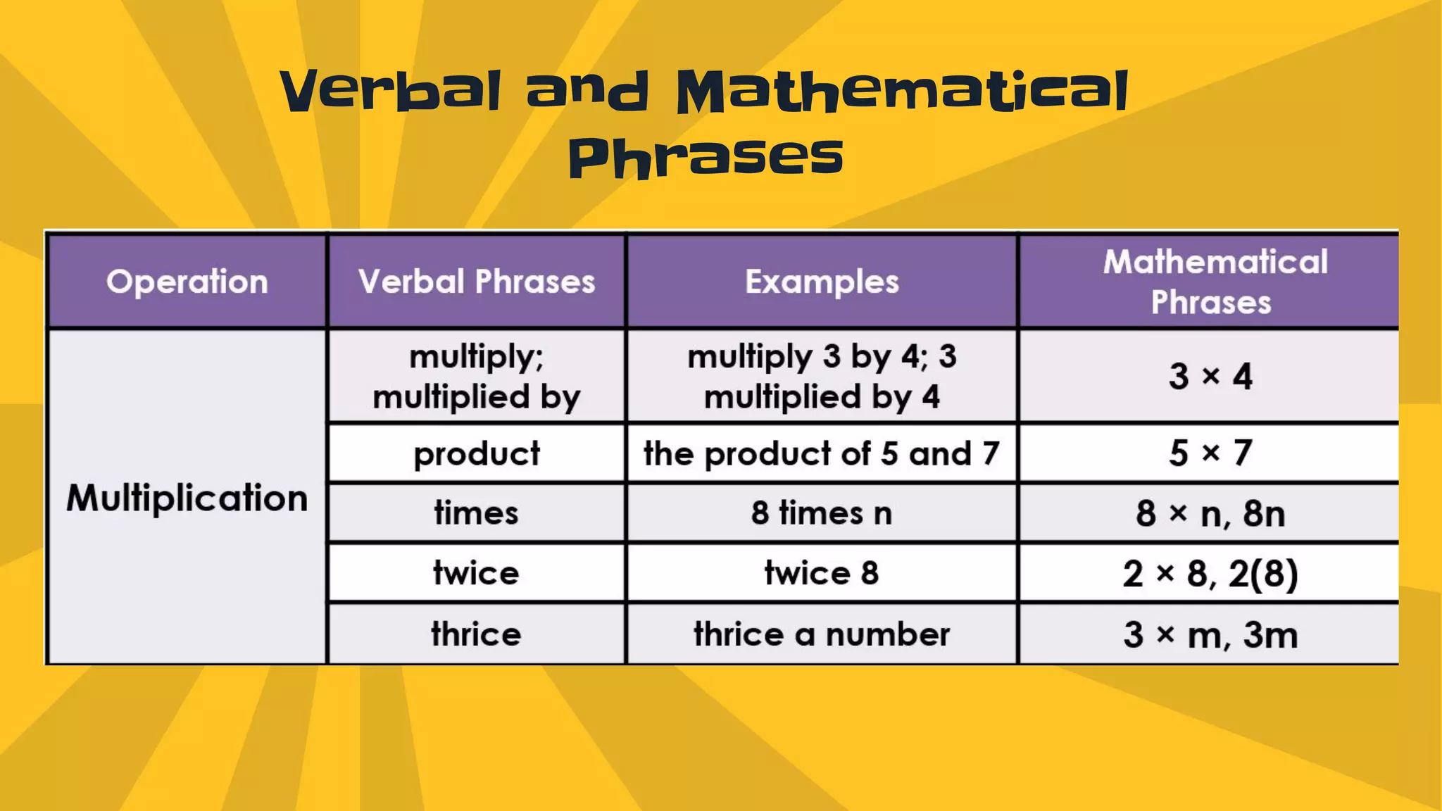 Mathematical Sentence | PDF