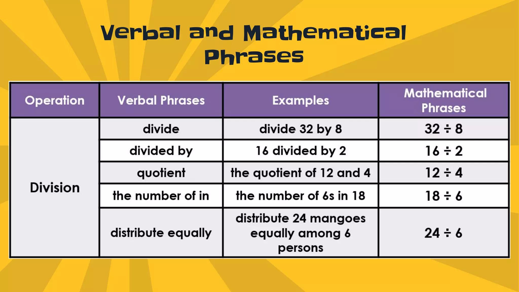 Mathematical Sentence | PDF