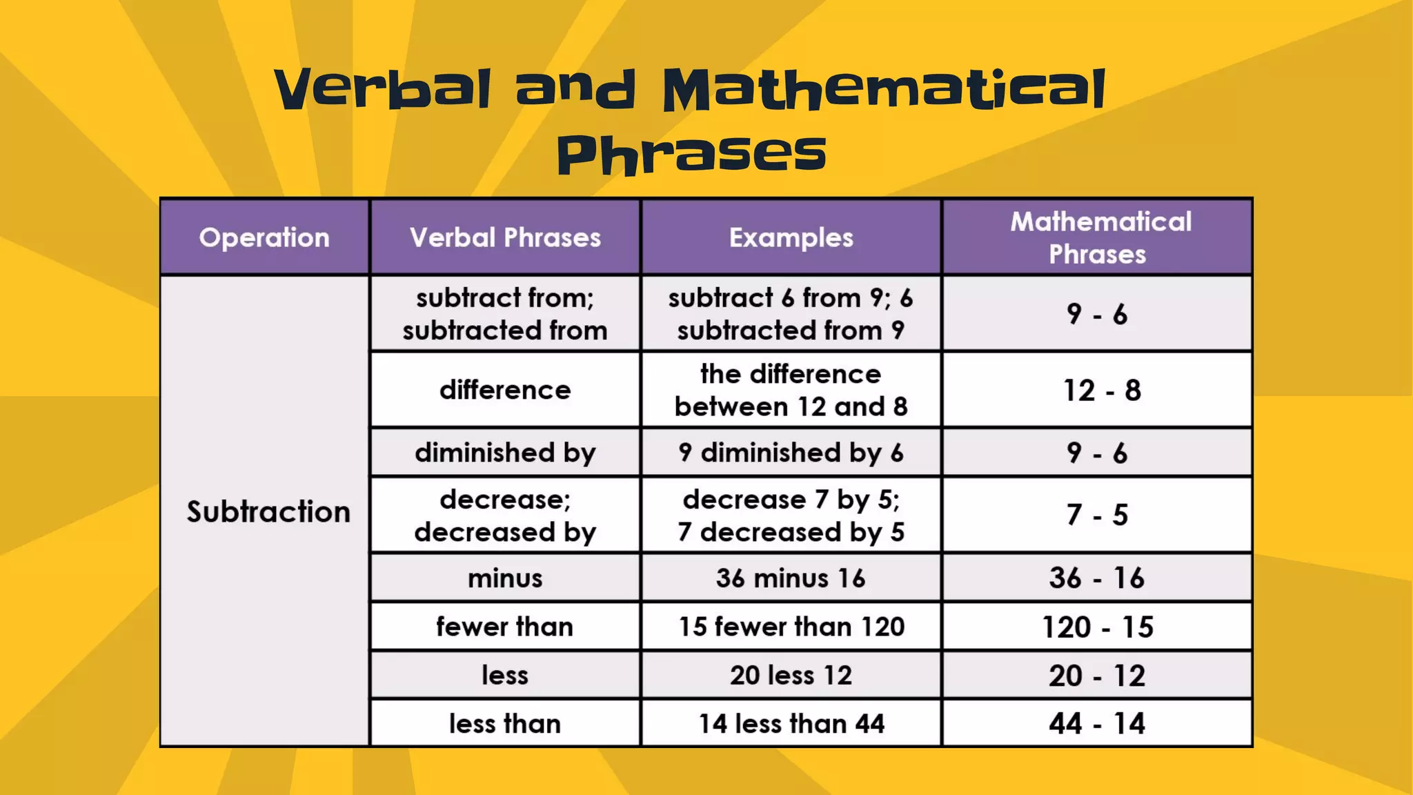 Mathematical Sentence | PDF