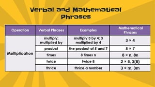 Mathematical Sentence | PDF
