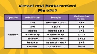 Mathematical Sentence | PDF