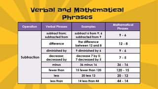 Mathematical Sentence | PDF