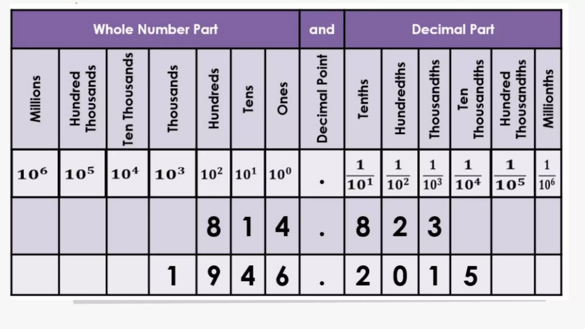 Visualizing Decimals | PDF
