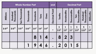 Visualizing Decimals | PDF