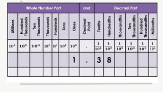 Visualizing Decimals | PDF